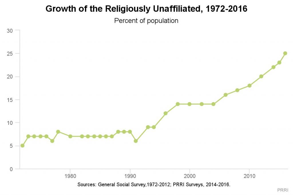 Defending the Faith by Defending the Family: A Report from the Front ...